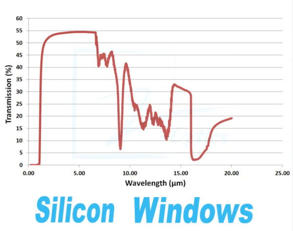 High-Precision Silicon Optics - chenyuoptics.com